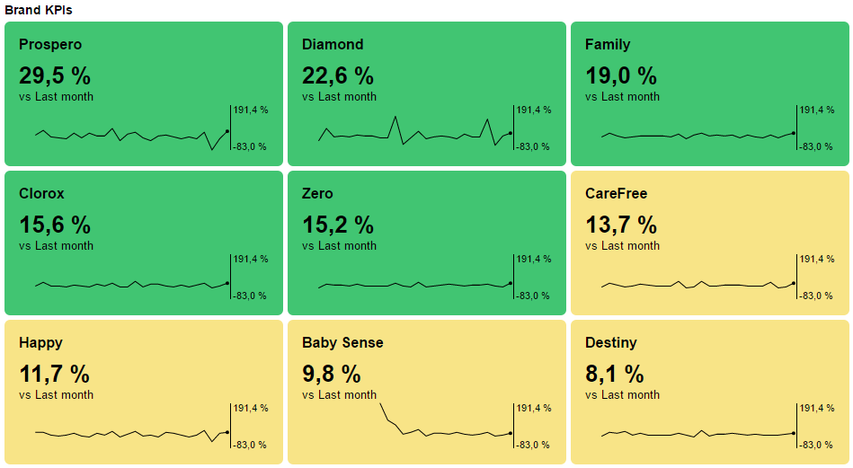 Verbesserungen in Spotfire | PRODATO verbindet